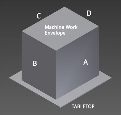 Part 1: Designing an 80/20 Aluminum Extrusion Machine Guard