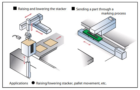 7 Benefits of an IAI ROBO Cylinder
