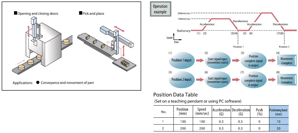 7 Benefits of an IAI ROBO Cylinder